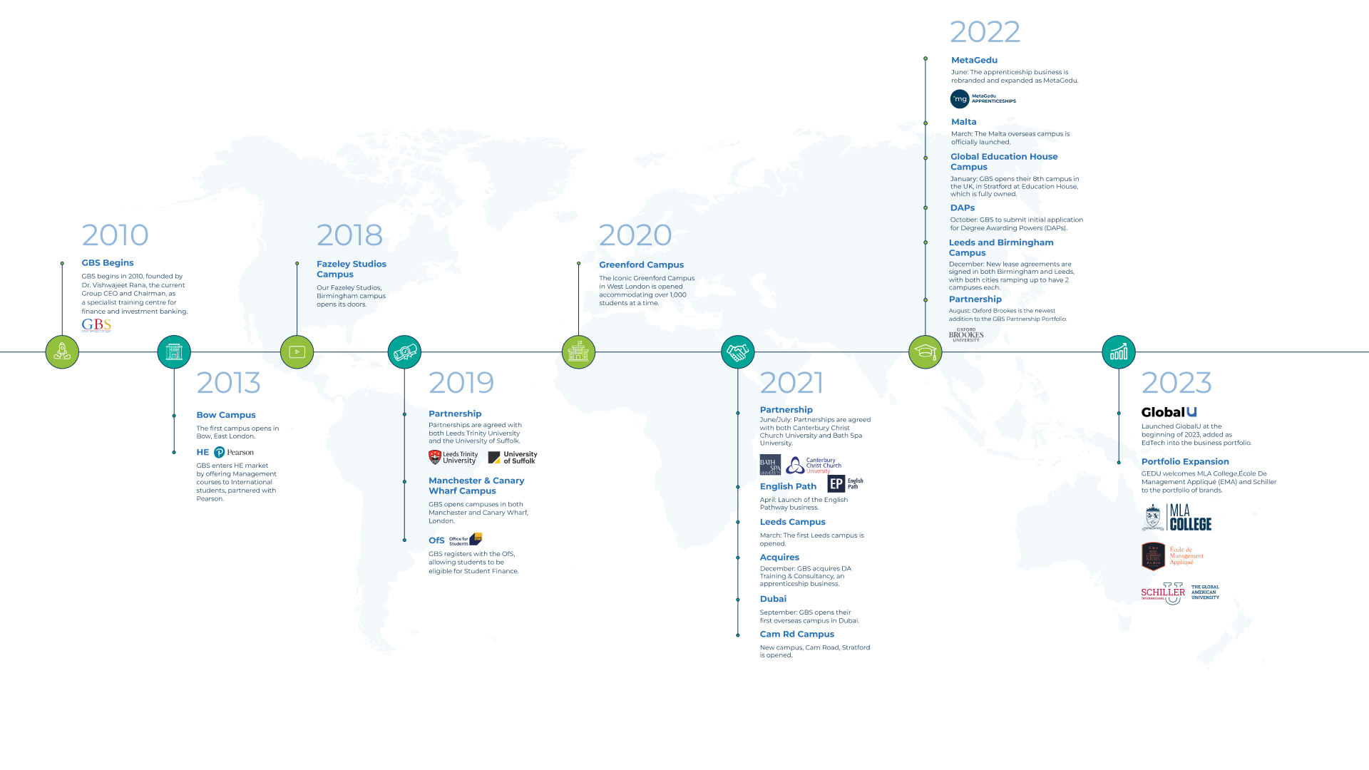 About | Gedu Services