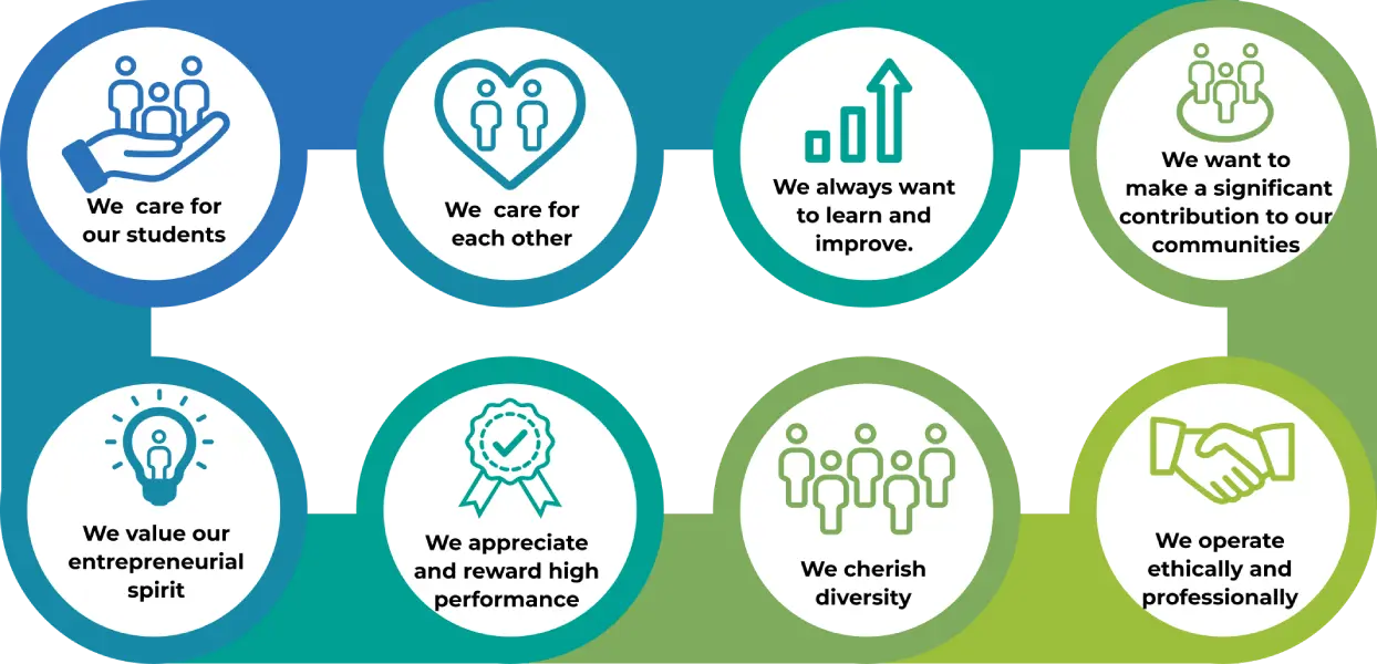 About | Gedu Services